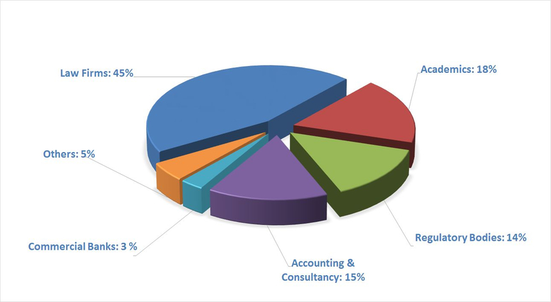 Key Facts and Figures